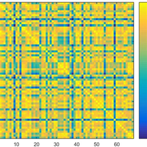 Visual Representation Of Brain Network As Connectivity Matrix Of