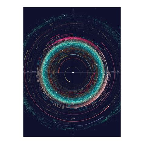 Asteroid Map Of The Solar System Graphic Inspire Uplift
