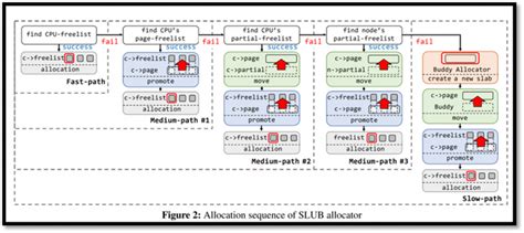 Pspray Timing Side Channel Based Linux Kernel Heap Exploitation