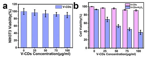 Crystals Free Full Text Tumor Microenvironment Activated Vanadium−