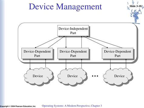 Ppt Operating System Organization Powerpoint Presentation Free