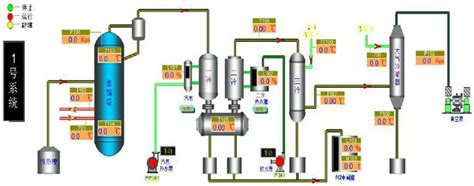 System Interface Diagram USP 99 7 Glycerin Refining Equipment