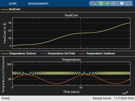 Thermal Model Of A House Matlab And Simulink