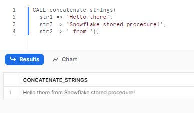 How To Create And Use Snowflake Stored Procedures 2024