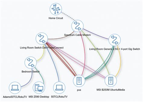 How To Improve Network Performance With Network Adapters Linux Magazine Posted On The Topic