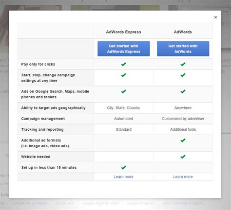 What S The Difference Between AdWords And AdWords Express
