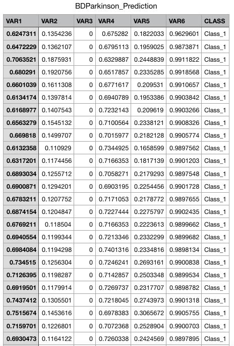 Solved Use The Auto Ml Pycaret Toolkit To Classify