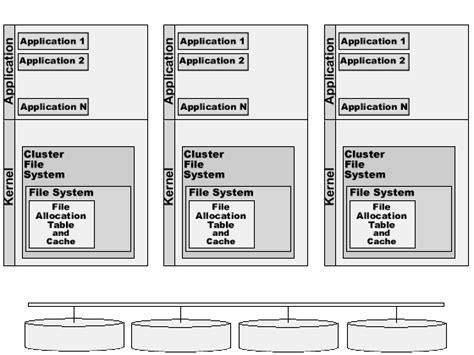 CommuniGate Pro Cluster Storage