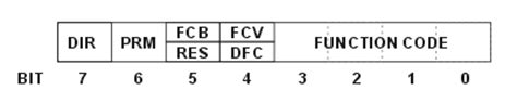 Protocol Dnp For Morse Racom