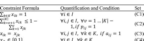 common constraints for type 1 and type 2 models download scientific