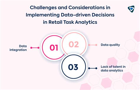 data driven retail how task analytics can optimise your business