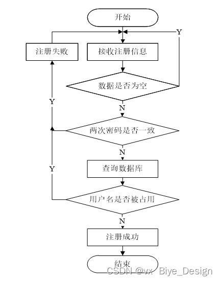 Springboot校园新闻网站的设计与实现毕业设计源码142357js Springboot Mysql 新闻网站 Csdn博客