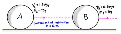 Dynamics Solved Problems Engineer4free The 1 Source For Free