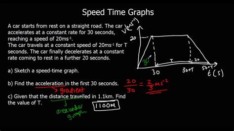 Speed Time Graph