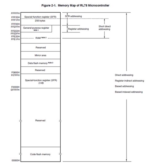 Project Codes To Be Placed In The Same Rl G Forum Rl Mcu Renesas Engineering Community