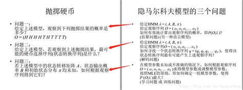 自然语言处理期末复习（3） （5）模型与句法分析eisner算法 Csdn博客
