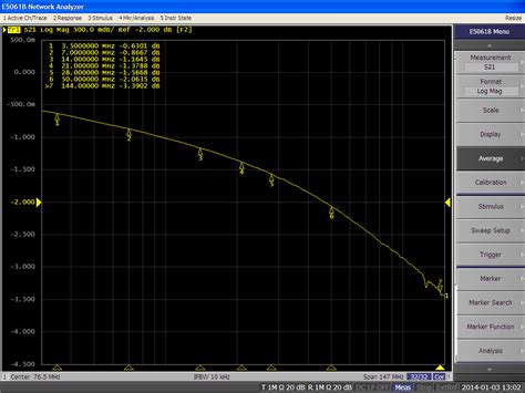 Coax Loss Measurements