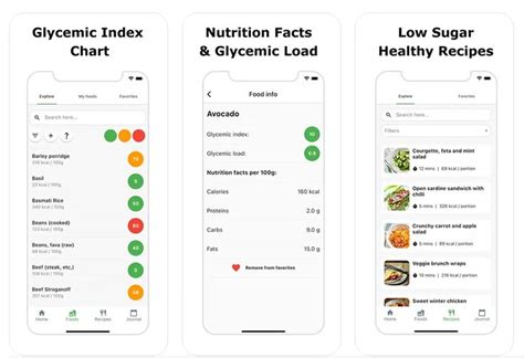 Glycemic Index And Load Mobile App Glycemic Index Guide Glycemic Index Glycemic Glycemic Load