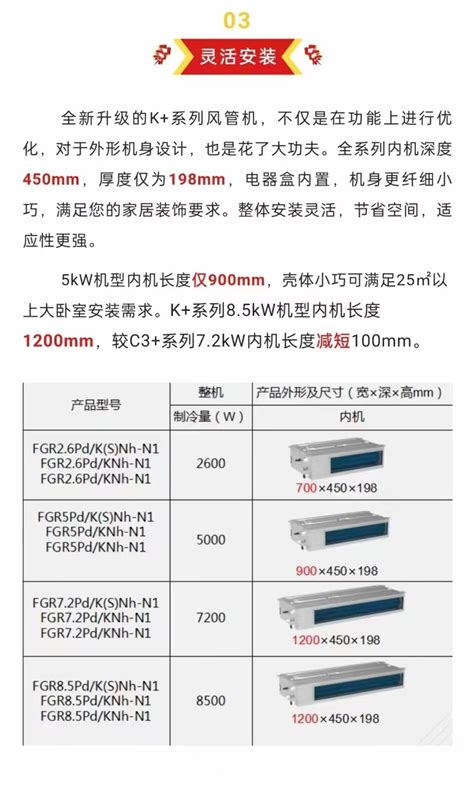 格力k系列风管机中央空调变频冷暖一级家用3匹fgp72pdknh N1 阿里巴巴