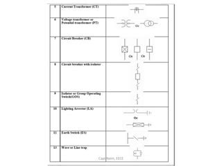 Substation Basics PPT