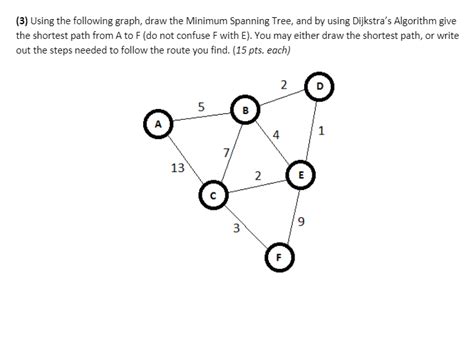 Solved 3 Using The Following Graph Draw The Minimum
