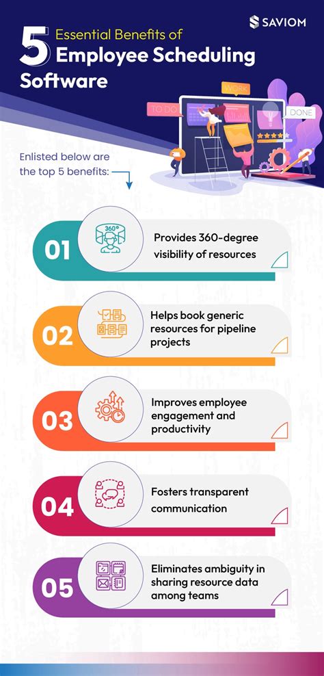 Infographic 5 Essential Benefits Of Employee Scheduling Software