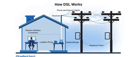 Dsl Modem Vs Cable At Estela Roland Blog