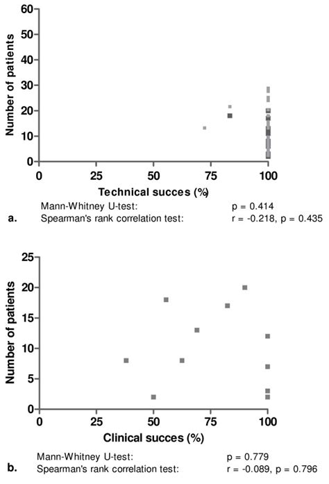 Numbers Of Patients With A Benign Biliary Stricture Vs Reported Download Scientific Diagram