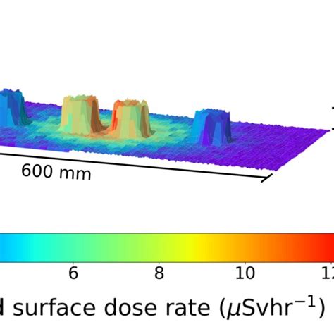 A Figure Showing The 3D Model And Overlaid Radiation Map Generated