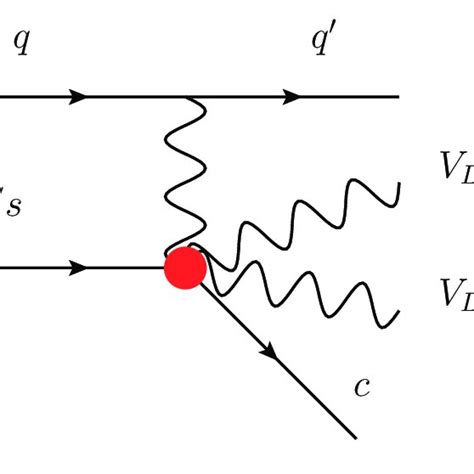 leading feynman diagram for the signal of modification to y c in the