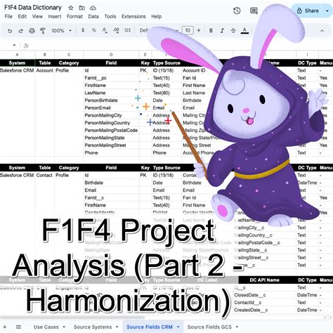 Chapter 14 — Data Cloud Case Study Identity Resolution By Eltoroit