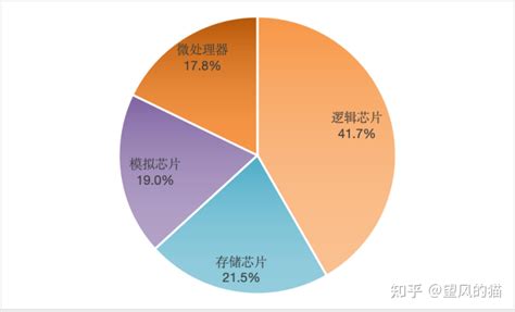 全网最全的半导体分类一分立器件篇定义 分类 全球主要厂商等 知乎