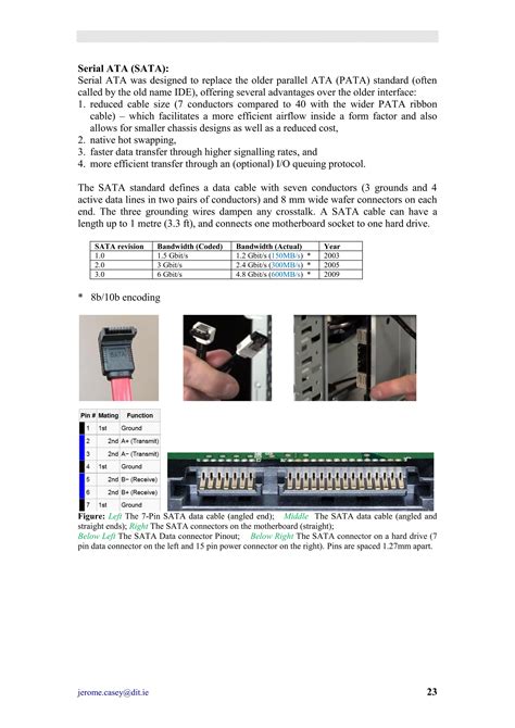 Computer Hardware Hardware Components And Internal PC Connection Pdf