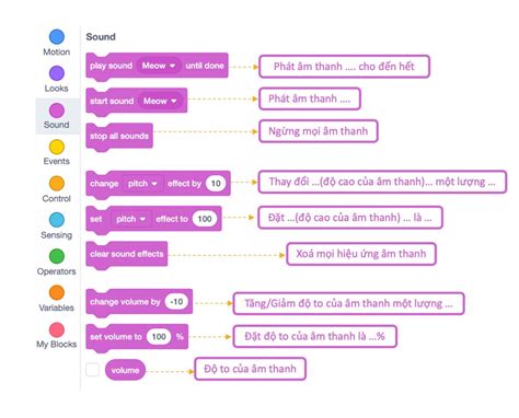 giải thích ý nghĩa câu lệnh scratch 3 0 dạy and học lập trình cho trẻ em