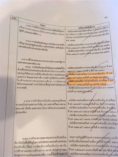 กรรมกร สีกากี หนังสือสั่งการในการจัดทำงบประมาณ63
