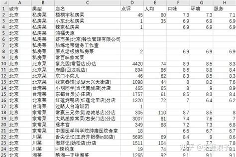 《七周成为数据分析师》第三周利用excel数据透视表分析案例 知乎