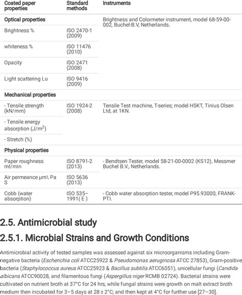 Instruments And Standard Methods For Coated Paper Properties Download Scientific Diagram