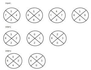 Reasoning Questions Machine Input Output Set