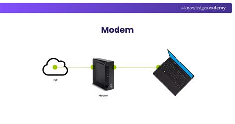 Modem Vs Router Whats The Difference Hyperoptic