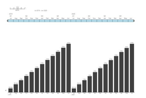 Month Granularity In Date Slider Microsoft Fabric Community