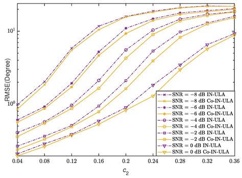 Direction Of Arrival Estimation With Nested Arrays In Presence Of