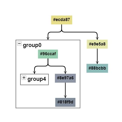 Creating SubGraphs Only When Expanding A Group The First Time GoJS Diagramming Library