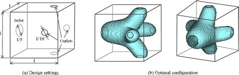 Figure 13 From Topology Optimization Using The Lattice Boltzmann Method Incorporating Level Set