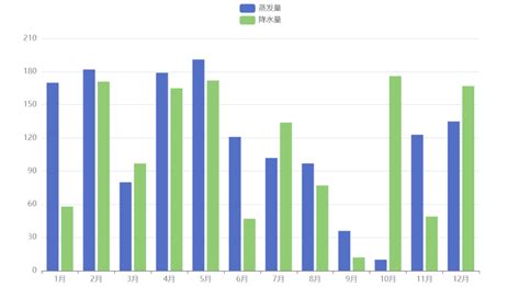 Echarts4r 从入门到应用（上） 知乎