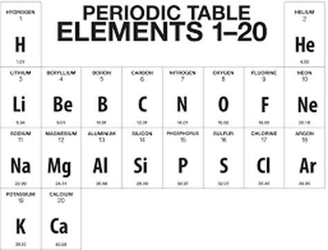 First 20 Elements Science