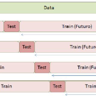 Traditional Cross Validation Download Scientific Diagram