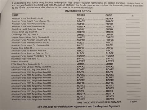 American Fund Principal 401k Investment Options Rbogleheads