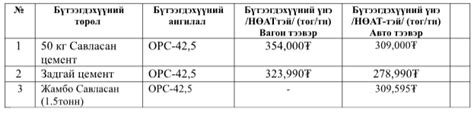 МАК Евро цемент 18 хүртэлх хямдрал зарлалаа