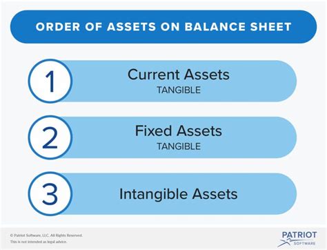 Tangible Vs Intangible Assets What S The Difference Intangible Asset Asset Online
