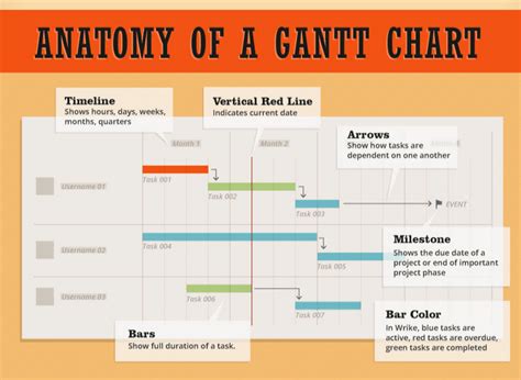 What Is A Gantt Chart For Project Management Digital Street